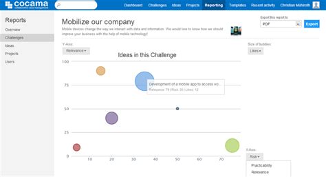 29 Reporting Dashboard Idea Challenge Detail View Mock Up Download Scientific Diagram