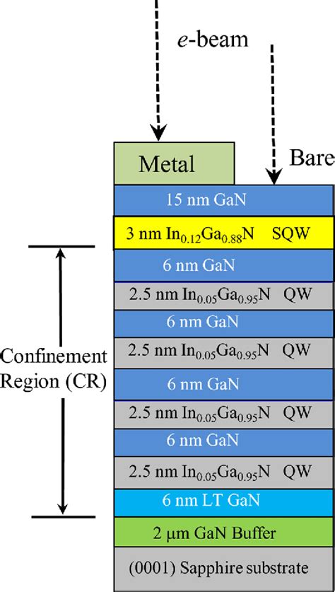Figure 1 From Temperature Dependence Of Exciton Surface Plasmon