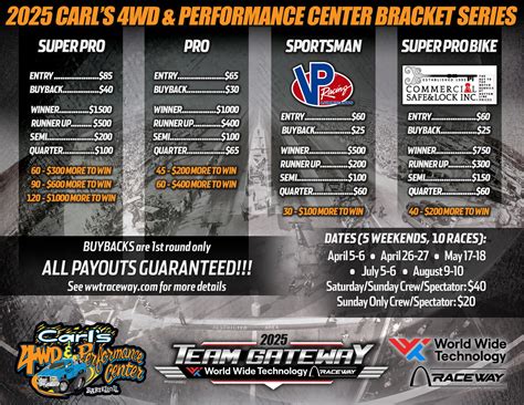 Bracket Info And Rules World Wide Technology Raceway