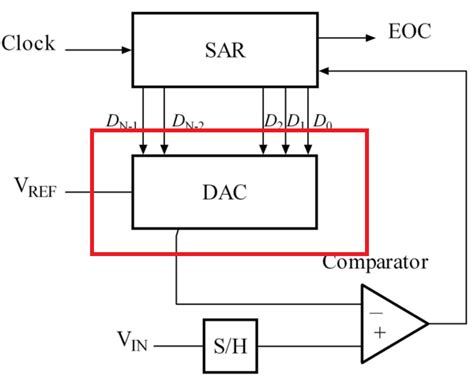 Theres A Dac In 10 Bit Adc10 Module But Why Wasnt It Wired Out One 9 Bit Dac Is Better Than
