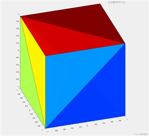 matlab绘制四面体图并着多种颜色 matlab画四面体 csdn博客