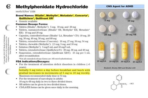 Adhd Flashcards Quizlet
