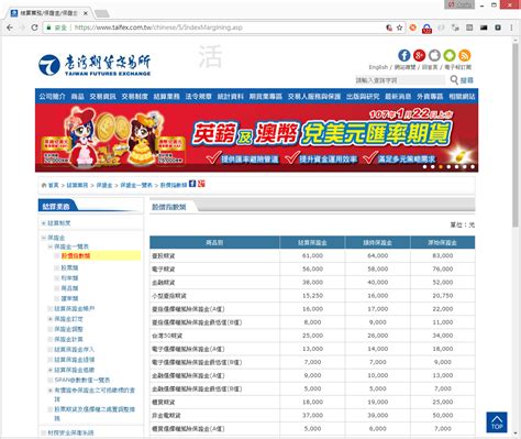 Iinfo 資訊交流 Python 資料處理2 工作環境 Python 264 抓期交所保證金