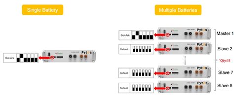 Pytes Energy Storage System Home Battery Storage Pytes Battery
