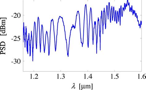 Interference Spectrum Between The LP And LP Modes In A 20 7 Cm Long As Download Scientific