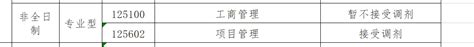 调剂速递昆明理工大学2022年硕士研究生（mem）招生调剂说明 知乎