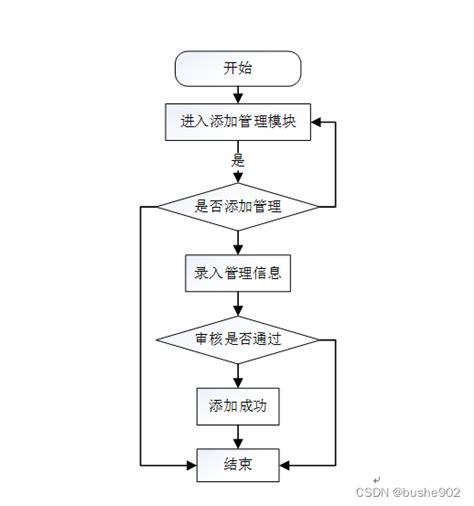 计算机毕设（附源码）java Ssm机票预订系统机票预订系统软件结构图 Csdn博客