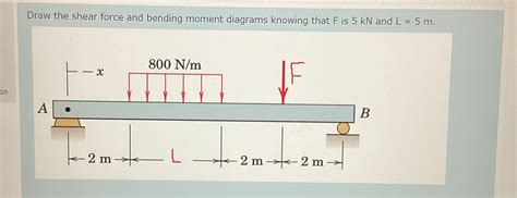 Solved Draw the shear force and bending moment diagrams | Chegg.com