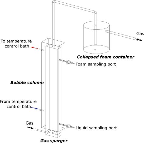 Experimental Foam Fractionation Bubble Column Download Scientific