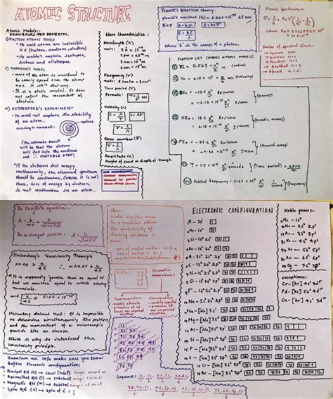 Atomic Structure Chart Pdf