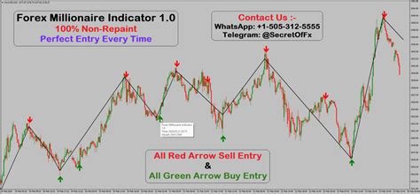 Best Forex Indicator Mt4 For Day Trading