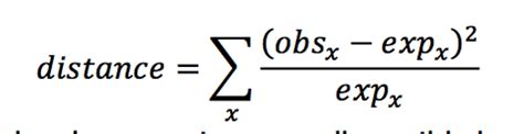 Algorithm Function With Dictionary Inputs And Using Sigma In Python