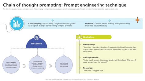 Chain Of Thought Prompting Prompt Engineering Technique Crafting