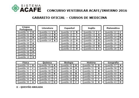 Acafe Sc 2016 Vestibular De Inverno Medicina Gabarito Pdf