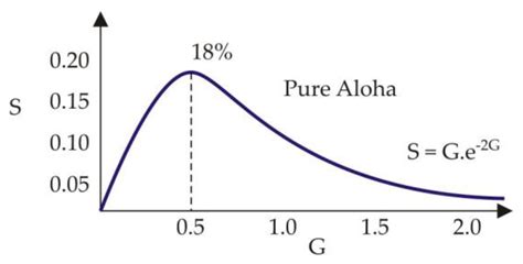 Engineering Proceedings Free Full Text Evaluating The Lifetimes Of Energy Harvesting