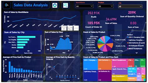 Supermarket Sales Dataset Visualization Using Tableau By Sarahalalawi Medium