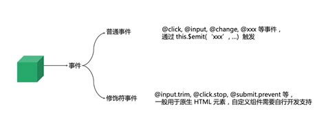 Vue组件的三大核心概念 我的猫在哪里 博客园