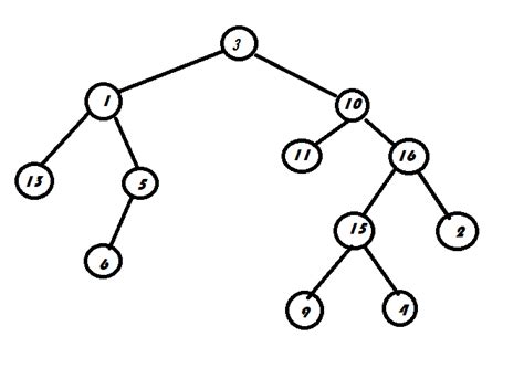 Solved Here Is A Binary Tree 1 Draw It Into A Binary Chegg