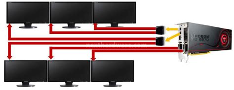 Amd Eyefinity Multi Monitor Per Tutti 1 Evoluzione Di Eyefinity