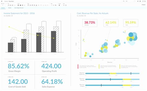 Domo Spreadsheet Review Throughout Domo Spreadsheet Csv Reporting And Data Visualization 49