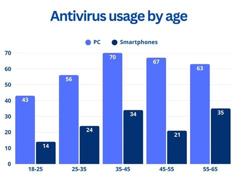 Antivirus And Cybersecurity Trends And Statistics 2025