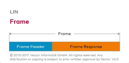 LIN E Processes Vector E Learning