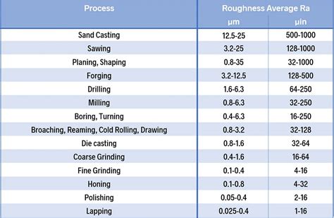 Understanding Ra Value Everything You Need To Know