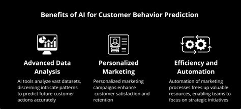 Mastering Customer Behavior Prediction With Ai Nextbrain Ai No Code