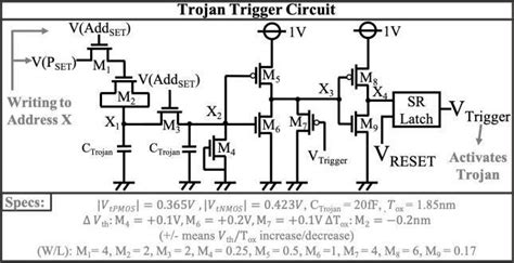 Capacitor Based Trojan Trigger Circuit [5] Download Scientific Diagram