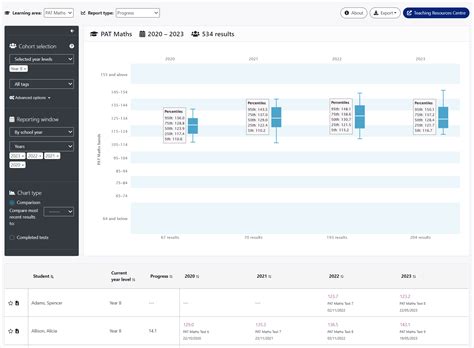 Using The Progress Report Acer School Support