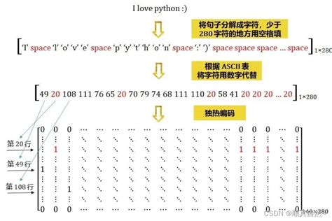 非常全面的sklearn介绍 Csdn博客
