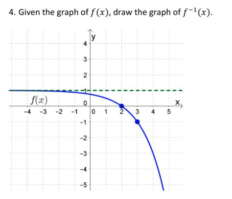 Solved Given The Graph Of F X Draw The Graph Of F X Chegg Com