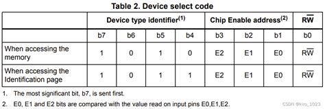 【stm32l496】使用hal库实现i2c写入读取数据（m24c32）hal库 I2c Csdn博客