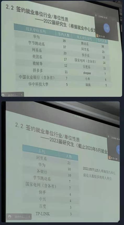 2023届华科计算机学院研究生签约就业单位 知乎