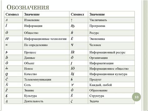 Математические обозначения