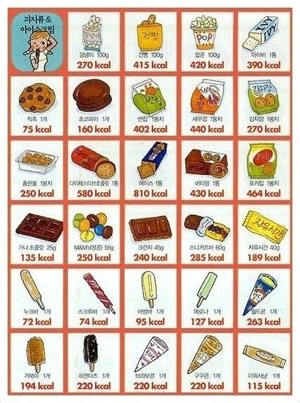 음식칼로리표 다이어트식단표 만들기 네이버 블로그