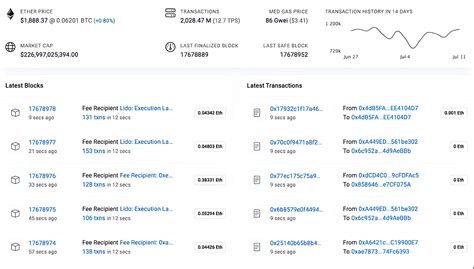 Guide To Blockchain Analytics Value Limitations Use Cases Trinetix