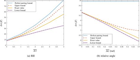 Figure 1 From Node Deployment Under Position Uncertainty For Network