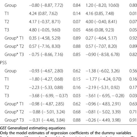 Generalized Estimating Equation Models For Comparing The Outcomes