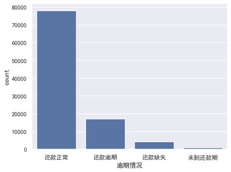 Vintage的计算逻辑案例实操与可视化vintage计算 Csdn博客
