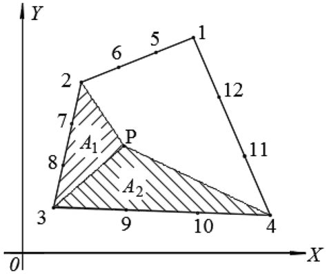 Geometric Definition Of Linear Transformation Coordinate System