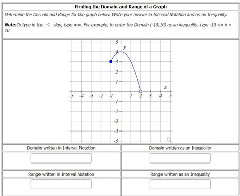 Solved Finding The Domain And Range Of A Graph Determine The Chegg