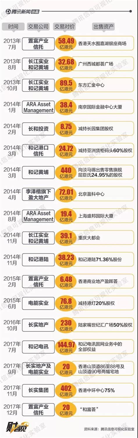 一文读懂李嘉诚的商业帝国