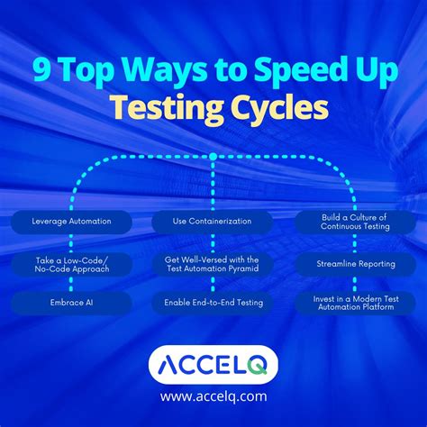 accelq on linkedin speedtesting speedtestcycle accelq testing