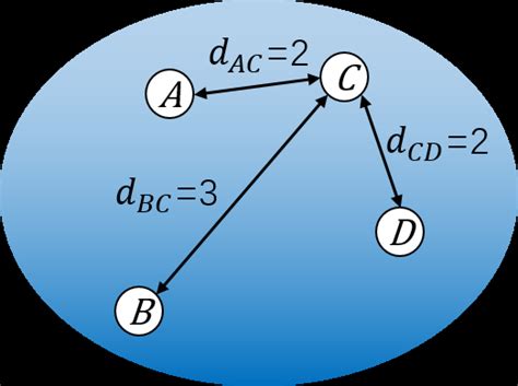 The Propagation Delays Between Nodes At Time T2 Download Scientific