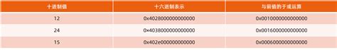 2023 云原生系统监控 Jacob Prometheus Book