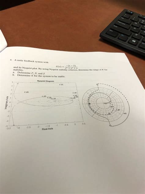 Solved 4 A Unity Feedback System With And Its Nyquist Plot