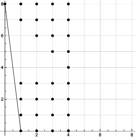 Newton Polygon Of Qn X Y Documentclass[12pt]{minimal} Download Scientific Diagram