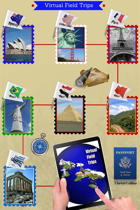 Virtual Field Trips Technology STEAM By Christi Collins Virtual