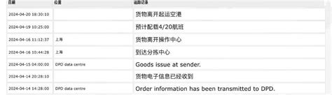 Tracking Status Has Been Deleted Rsugargoo
